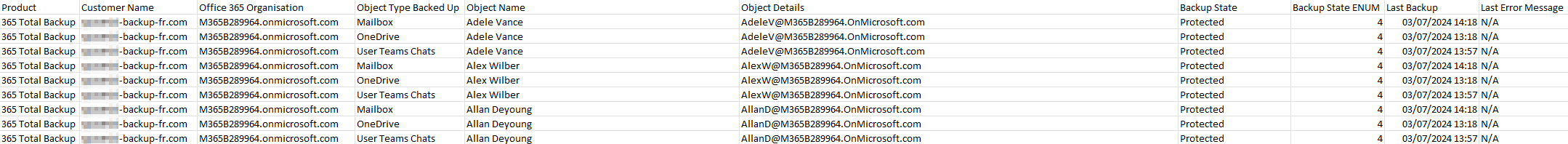 Export of Operational Report – Hornetsecurity KnowledgeBase