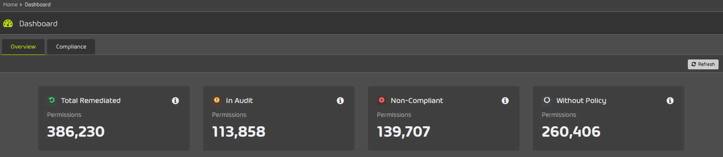 Understanding the Dashboard – Hornetsecurity KnowledgeBase